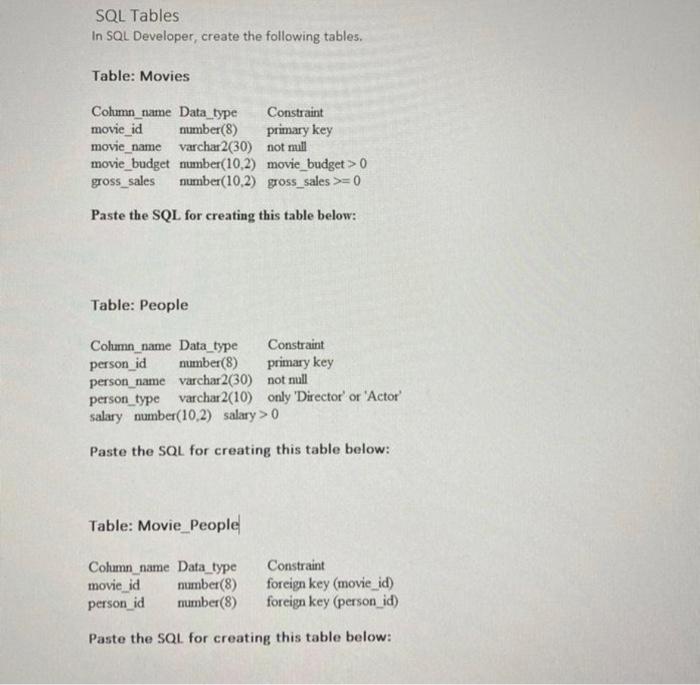 Solved SQL Tables In SQL Developer, create the following | Chegg.com
