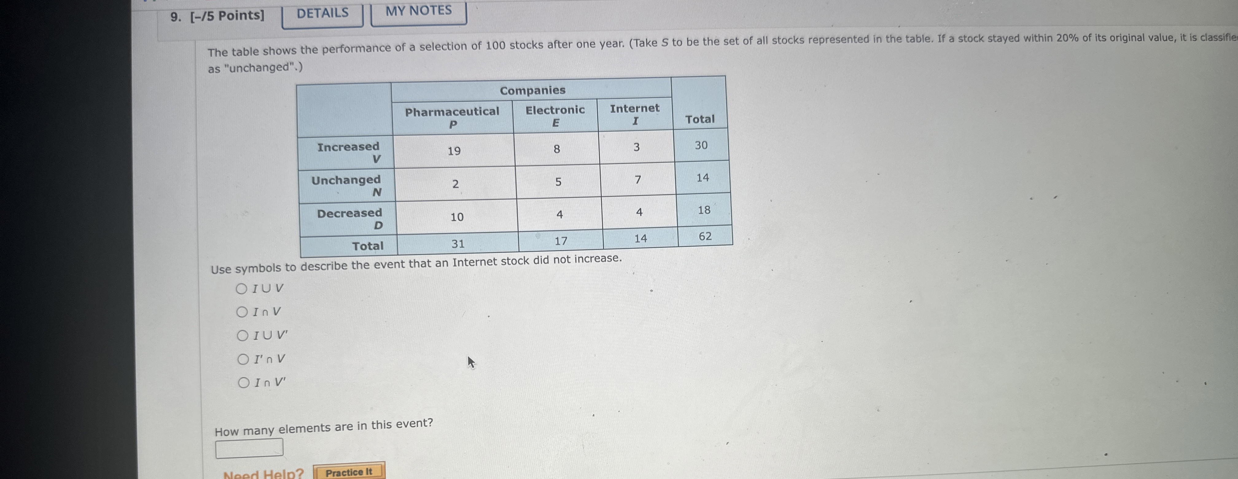 Solved [-/5 ﻿Points]The table shows the performance of a | Chegg.com