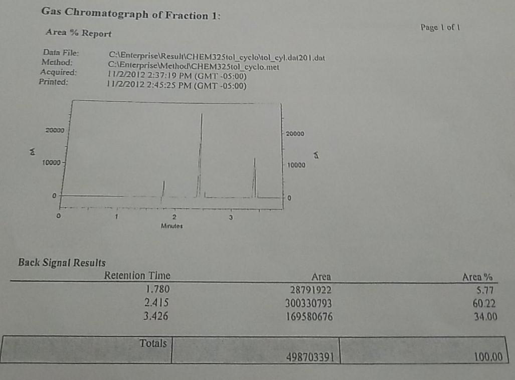 Solved Gas Chromatograph of Fraction 1: Area % Report Page | Chegg.com