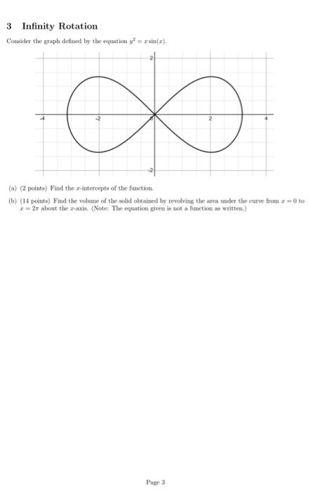 Solved 3 Infinity Rotation Consider the graph defined by the | Chegg.com