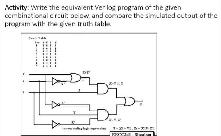 Solved Activity: Write the equivalent Verilog program of the | Chegg.com
