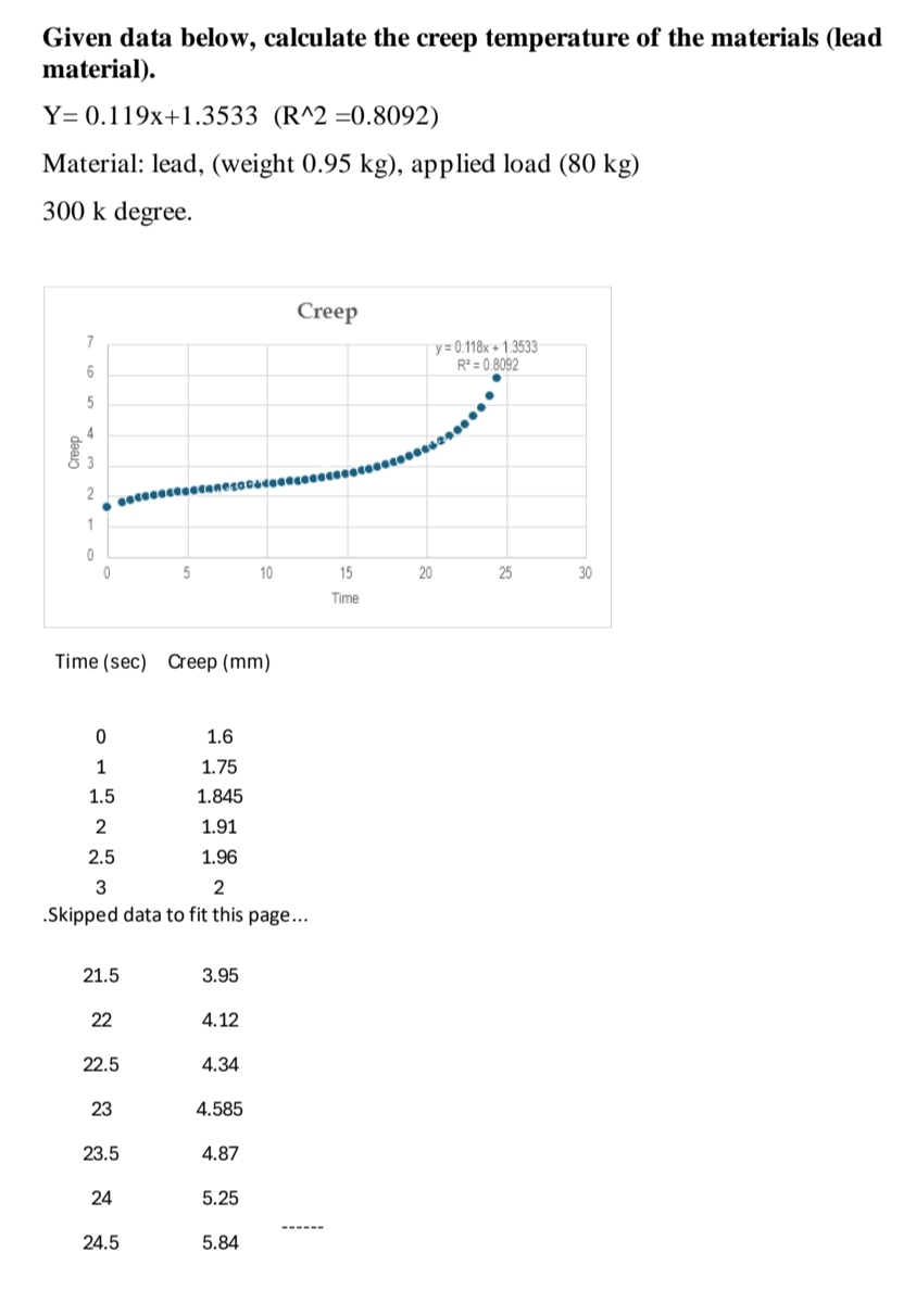 Solved Given data below, calculate the creep temperature of | Chegg.com