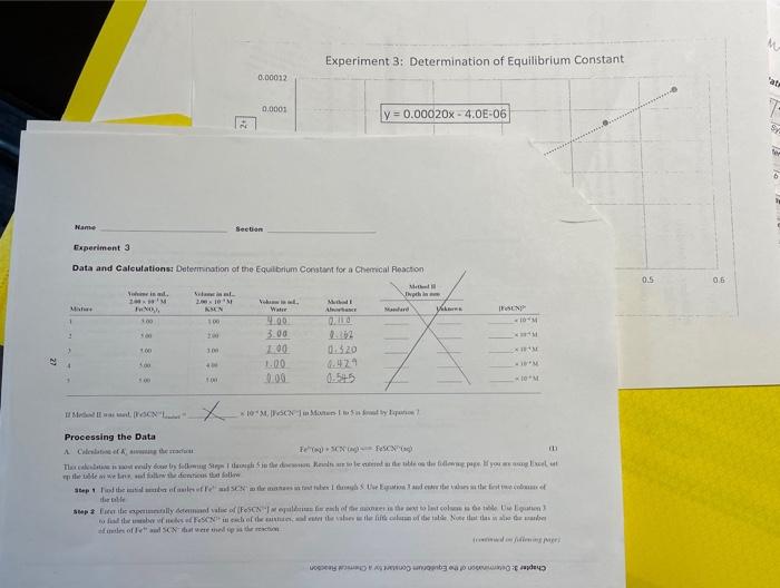 Solved Experiment 3: Determination of Equilibrium Constant | Chegg.com