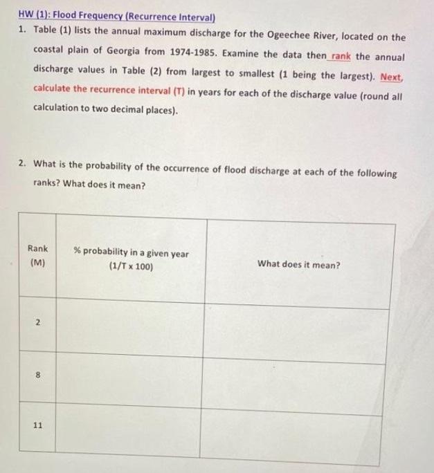Solved Examine data listed in the table to determine the | Chegg.com