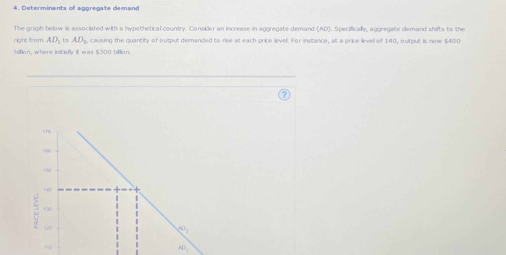 Determinants of aggregate demand bilion, where | Chegg.com