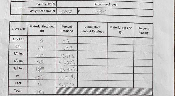 Solved can you solve the cumulative percent retained, | Chegg.com