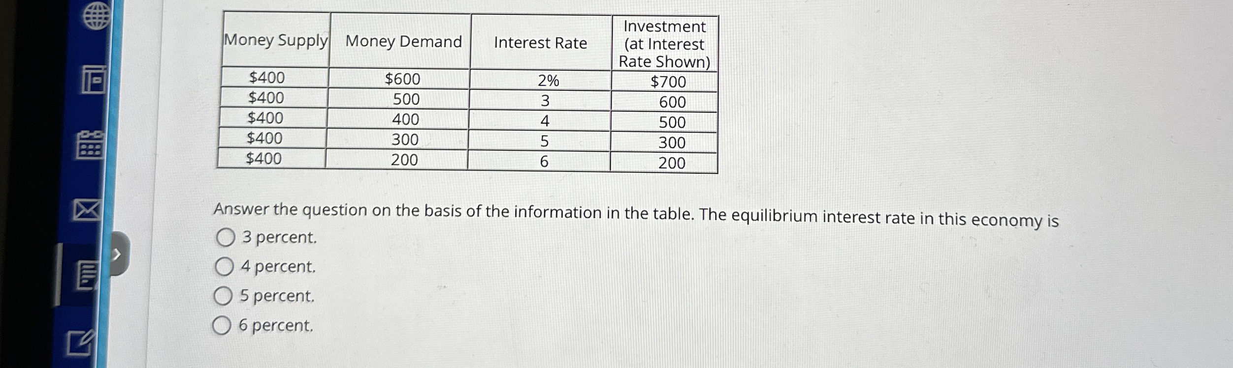 Solved \table[[Money Supply,Money Demand,Interest | Chegg.com