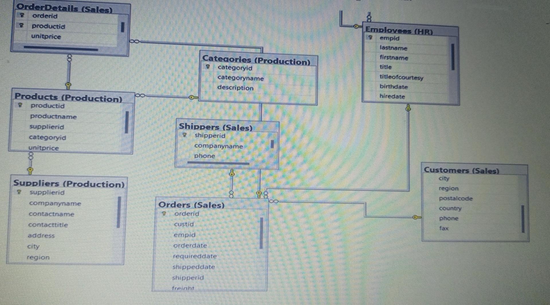 i) Consider the following database for customer | Chegg.com