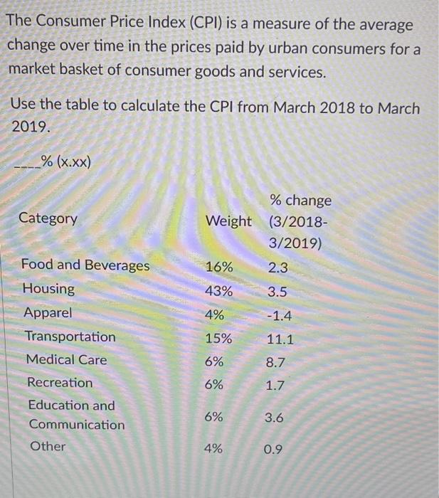 Solved The Consumer Price Index (CPI) is a measure of the | Chegg.com