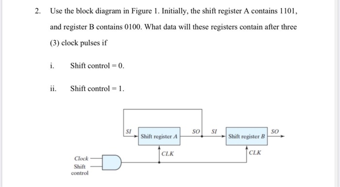 (Solved) : 2 Use Block Diagram Figure 1 Initially Shift Register ...