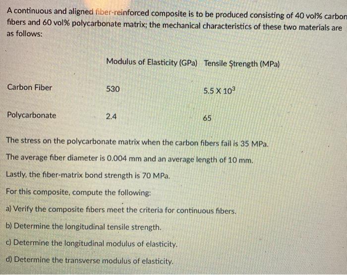 Solved A continuous and aligned fiber-reinforced composite | Chegg.com