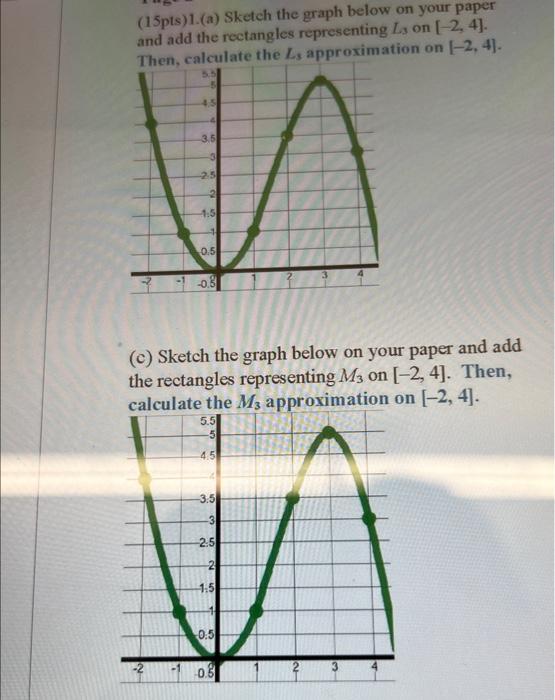 Solved (15pts)1.(a) Sketch the graph below on your paper and | Chegg.com