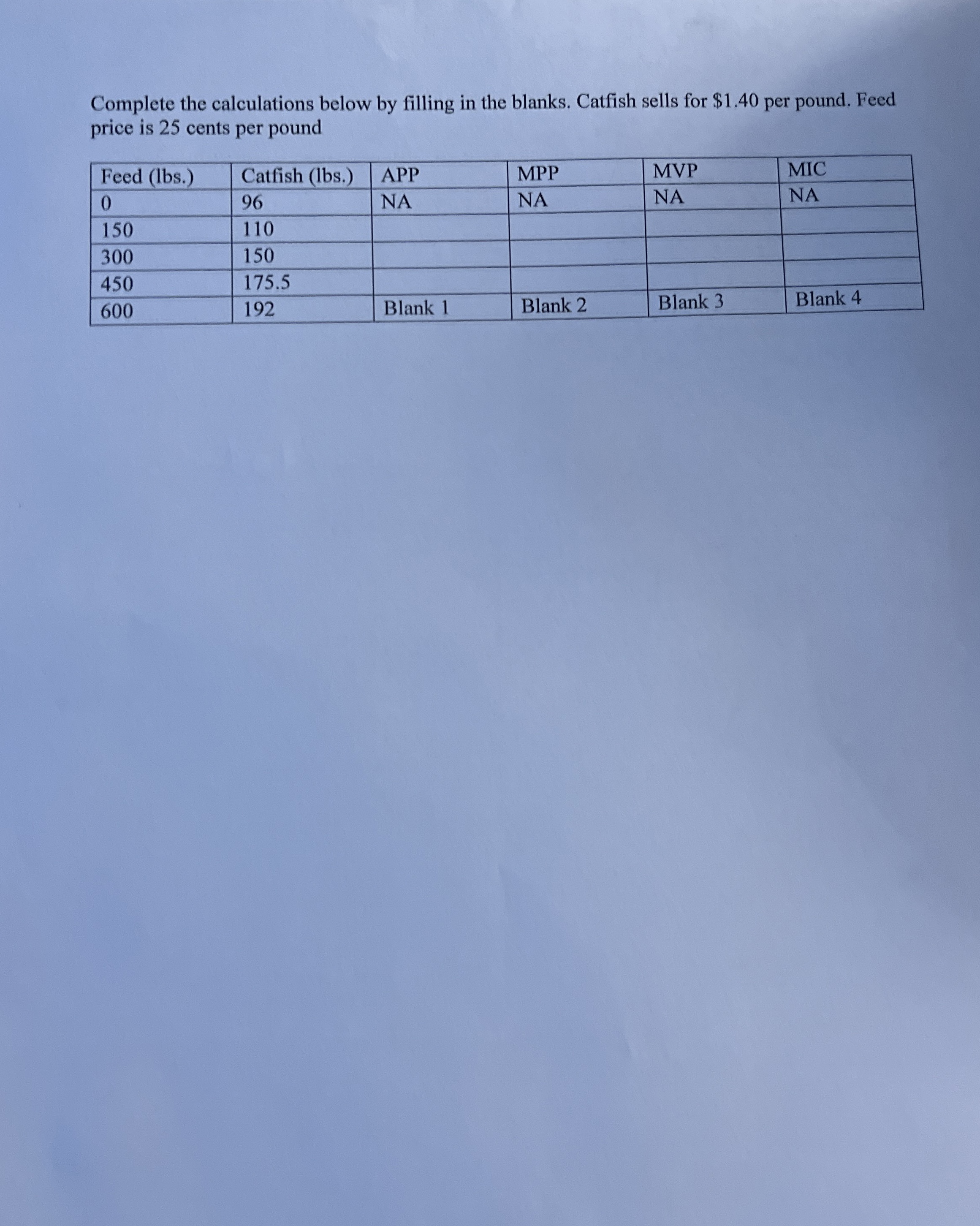 Solved Complete the calculations below by filling in the | Chegg.com