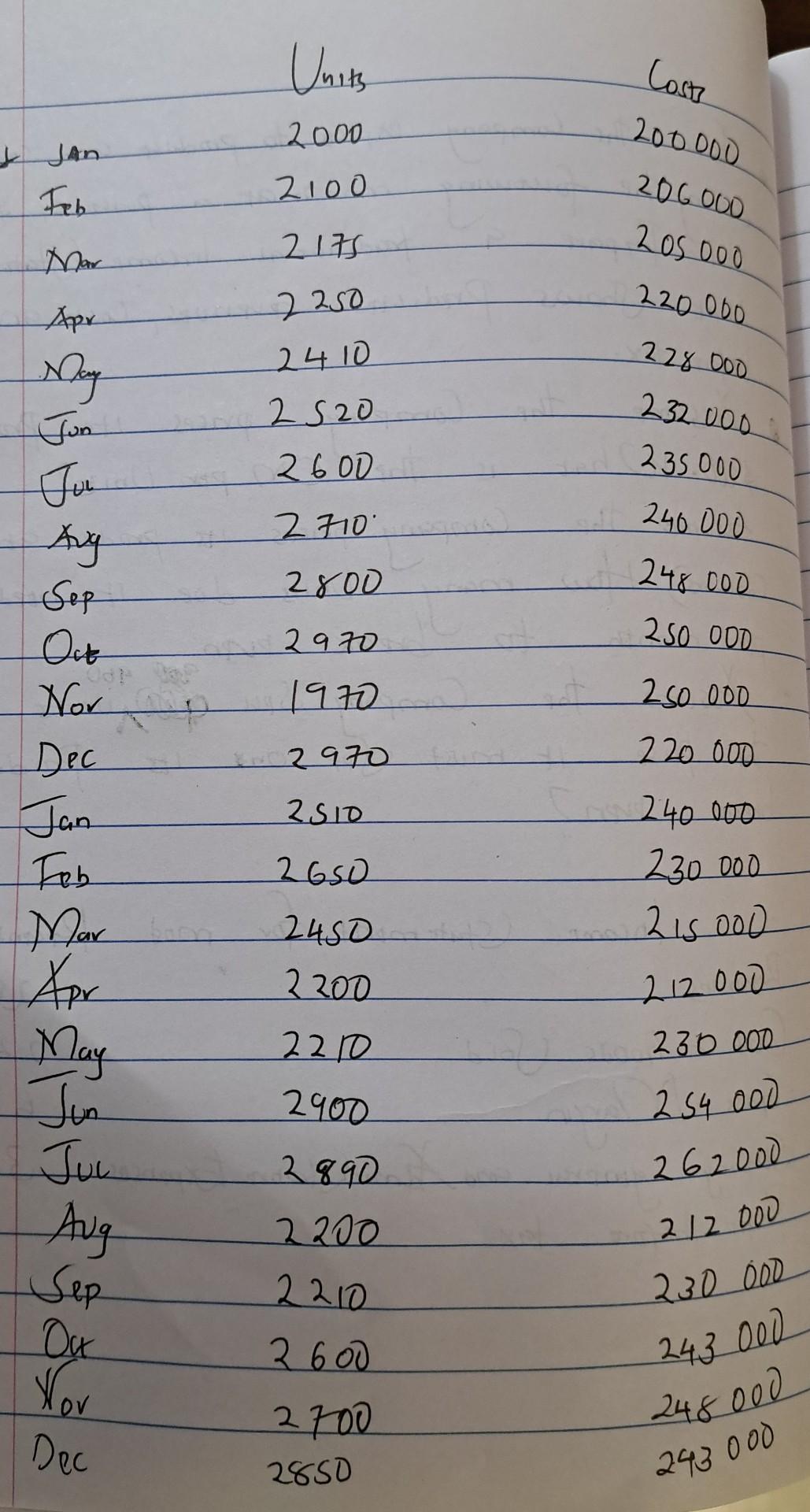 1. Case Exhibit 2 presents monthly data of units | Chegg.com