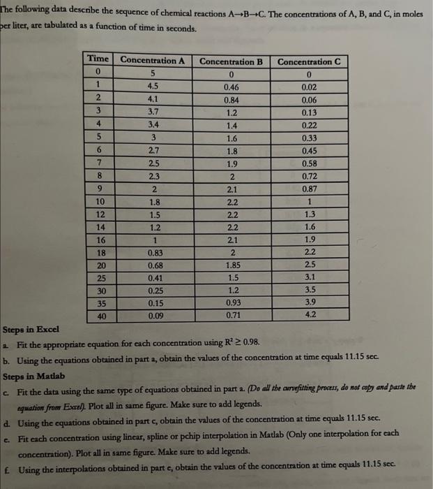 Solved The following data describe the sequence of chemical | Chegg.com