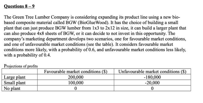 Solved The Green Tree Lumber Company is considering | Chegg.com