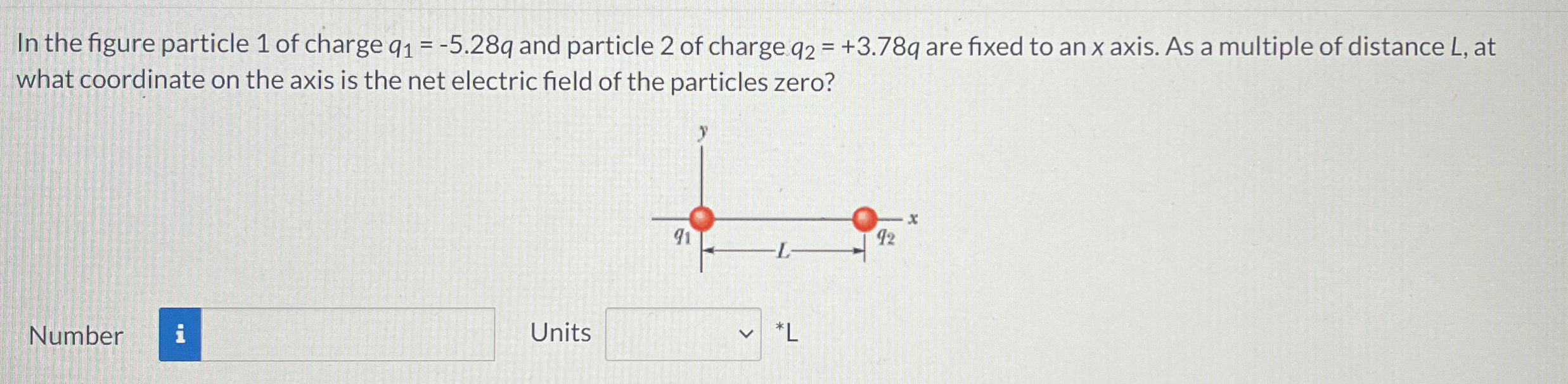 Solved In the figure particle 1 ﻿of charge q1=-5.28q ﻿and | Chegg.com