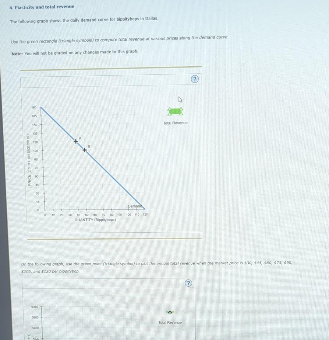 Solved 4. Elasticity and total revenue The following graph | Chegg.com