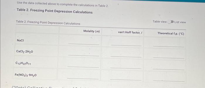 Solved Freezing point of water in ice bath (∘C) Table 1. | Chegg.com