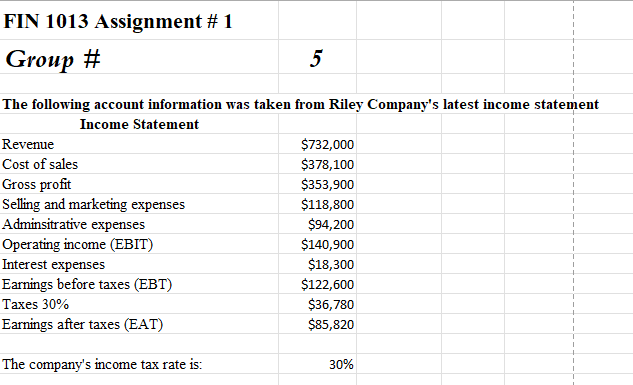 Solved Additionally, the following account information was | Chegg.com
