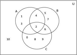 Chapter 2.1 Solutions | Mathematics For Elementary School Teachers 1st ...