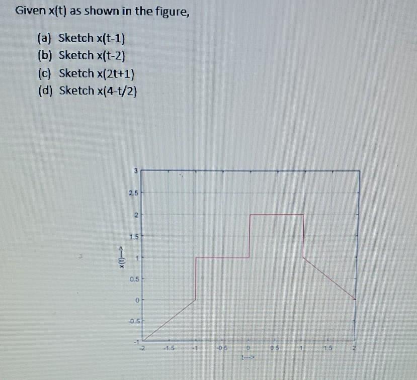 Solved Given x(t) as shown in the figure, (a) Sketch x(2t) | Chegg.com