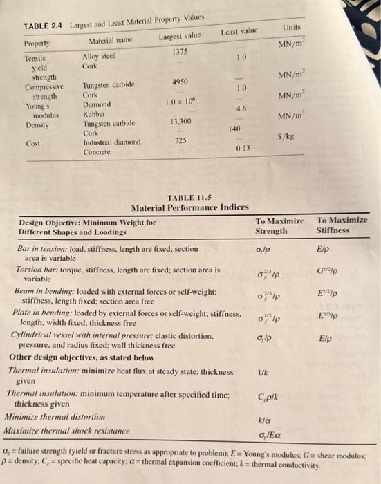 Solved QUESTION 2 (10 marks)Complete a similar table to that | Chegg.com