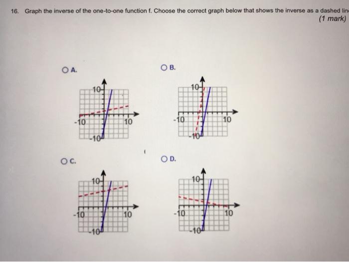 Solved 16. Graph the inverse of the one-to-one function f. | Chegg.com