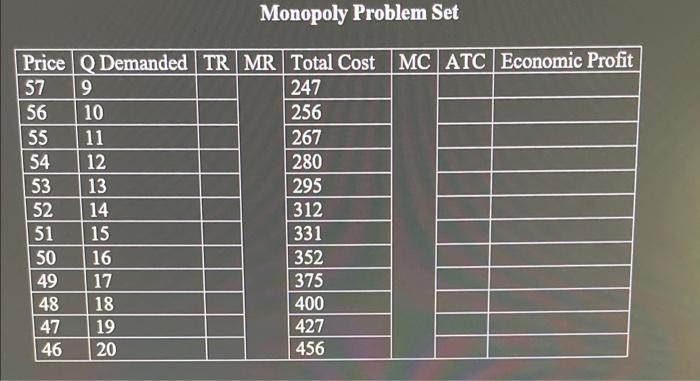 Solved Monopoly Problem Set 1. Fill in the columns above. | Chegg.com