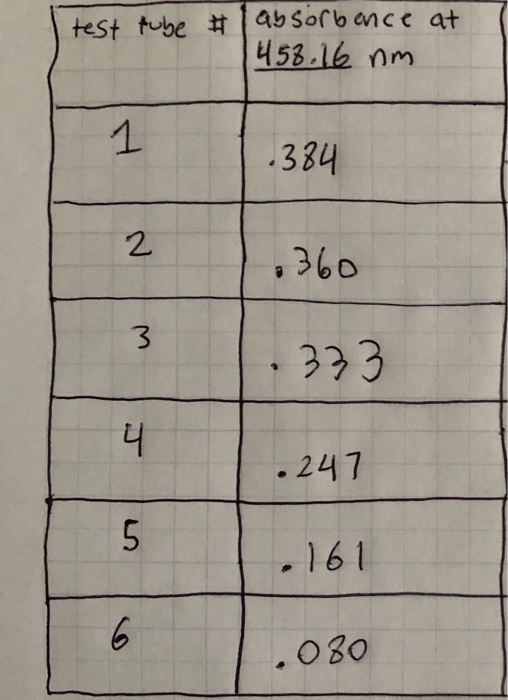 DETERMINING K. FOR THE IRON-THIOCYANATE COMPLEX ION | Chegg.com