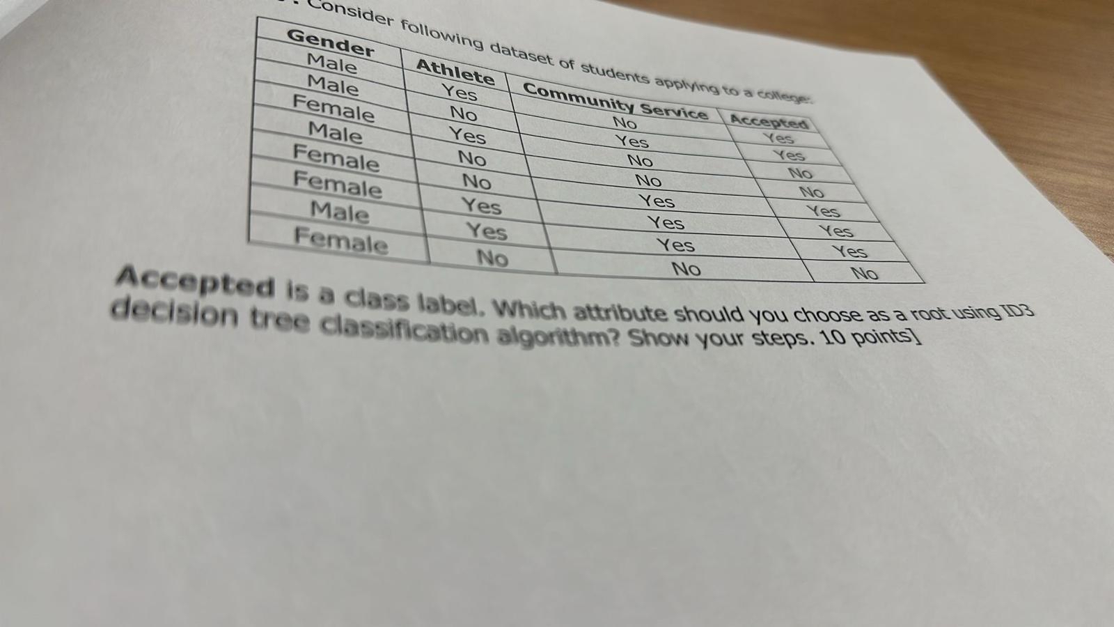 Solved Accepted is a class label. Which attribute should you | Chegg.com