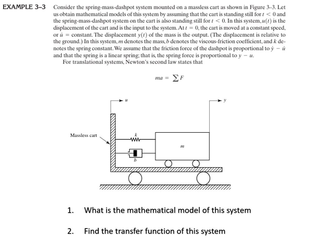 Solved EXAMPLE 3-3 ﻿Consider the spring-mass-dashpot system | Chegg.com