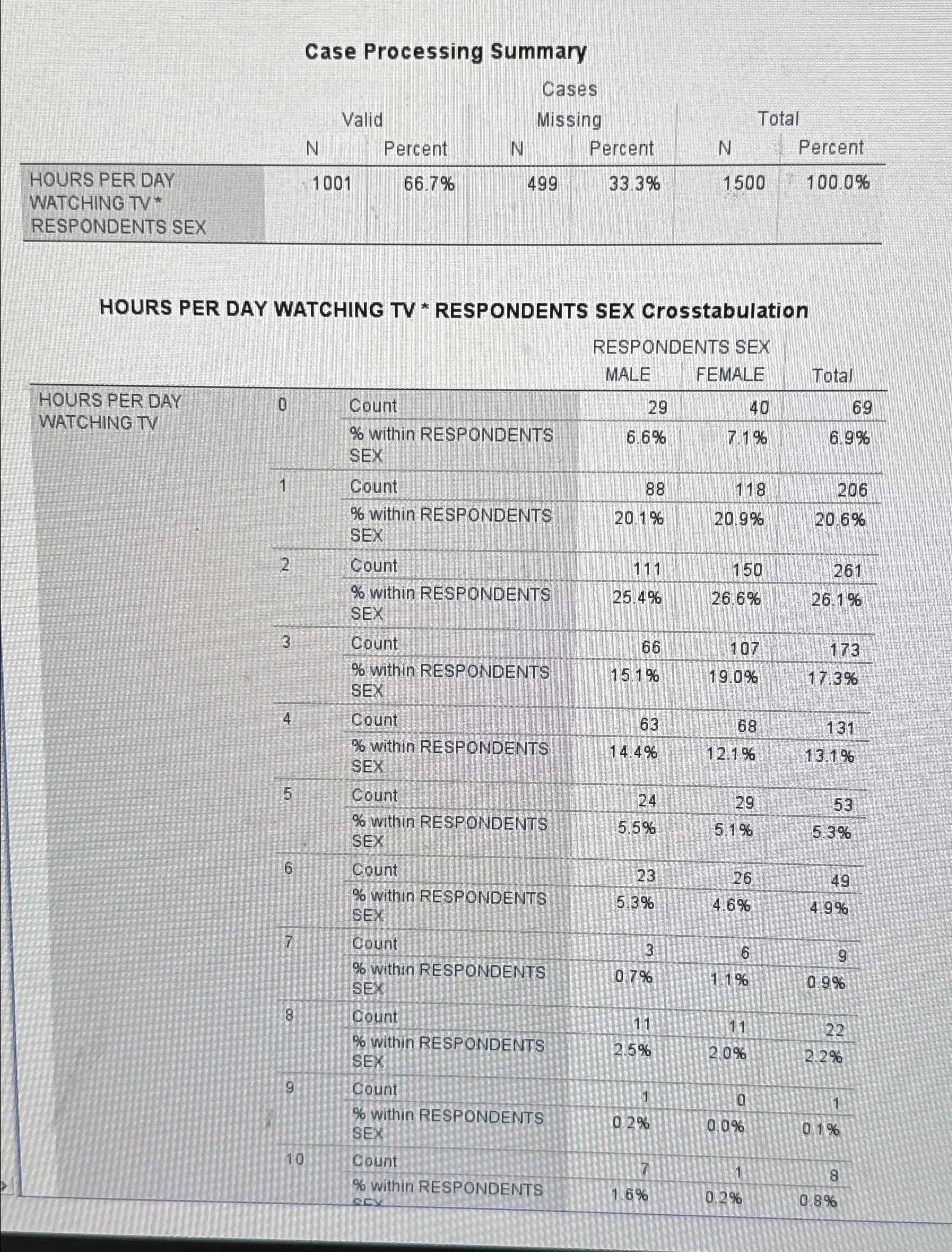 Case Processing | Chegg.com