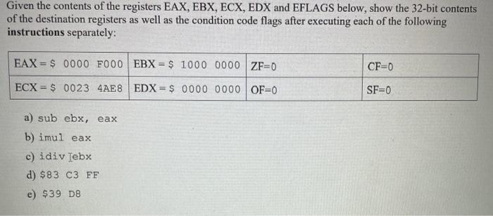 Solved Given the contents of the registers EAX, EBX, ECX, | Chegg.com