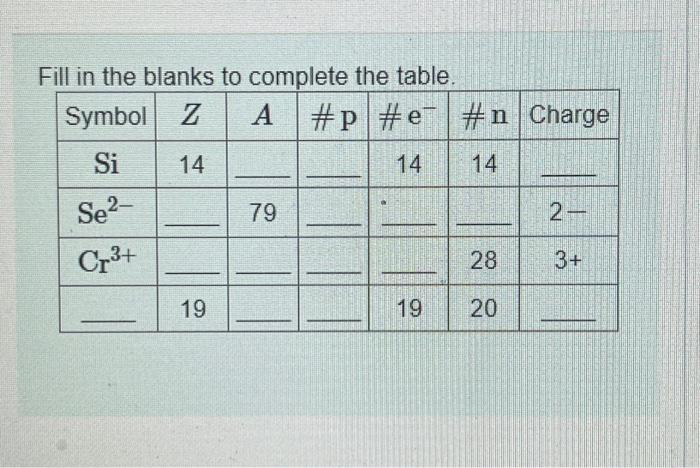 Solved Fill in the blanks to complete the table. | Chegg.com