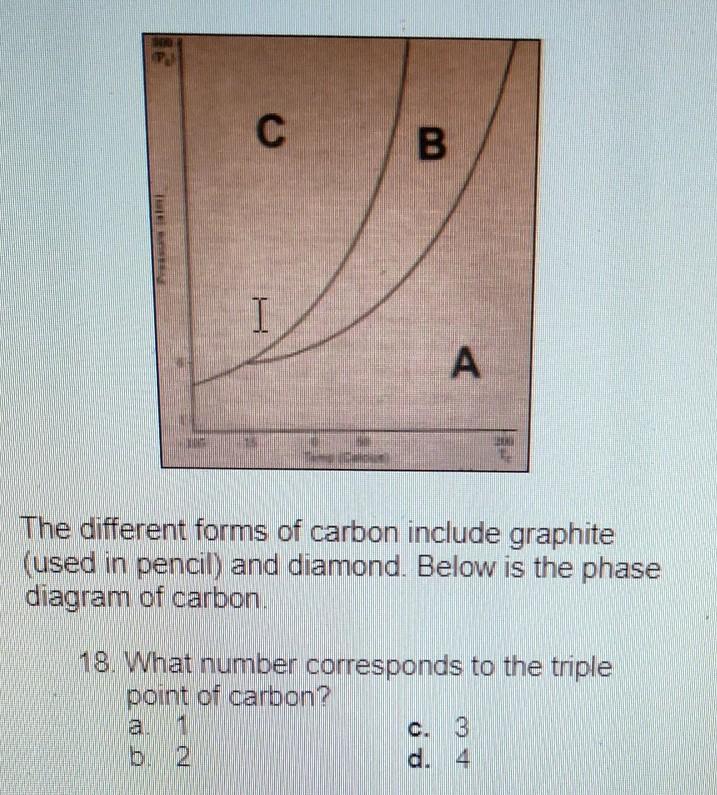Solved B I А The different forms of carbon include graphite | Chegg.com
