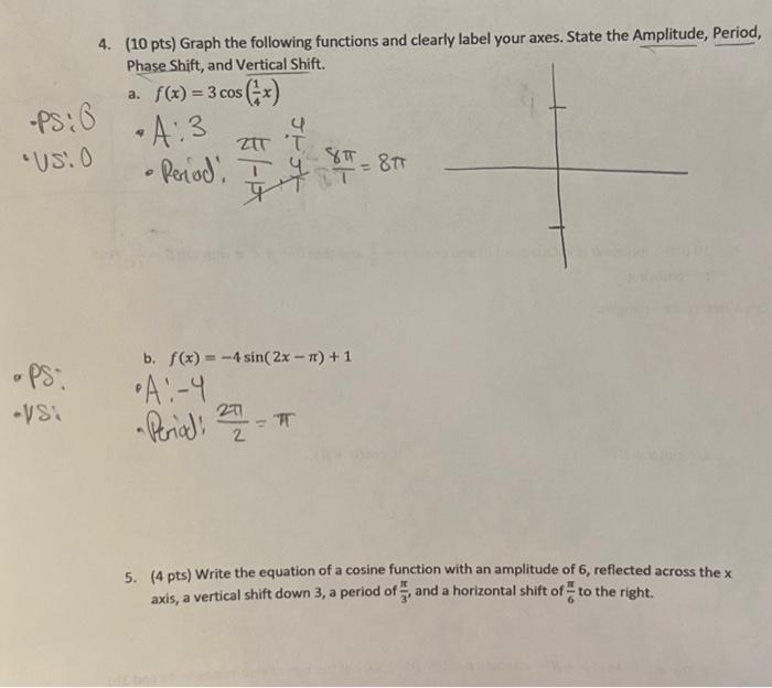 (10 pts) Graph the following functions and clearly | Chegg.com