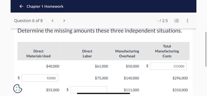 Solved Determine the missing amounts these three independent | Chegg.com