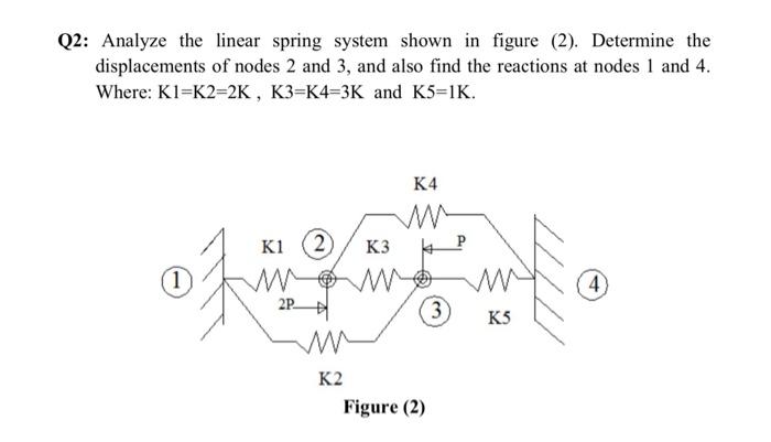 Solved Q2: Analyze the linear spring system shown in figure | Chegg.com