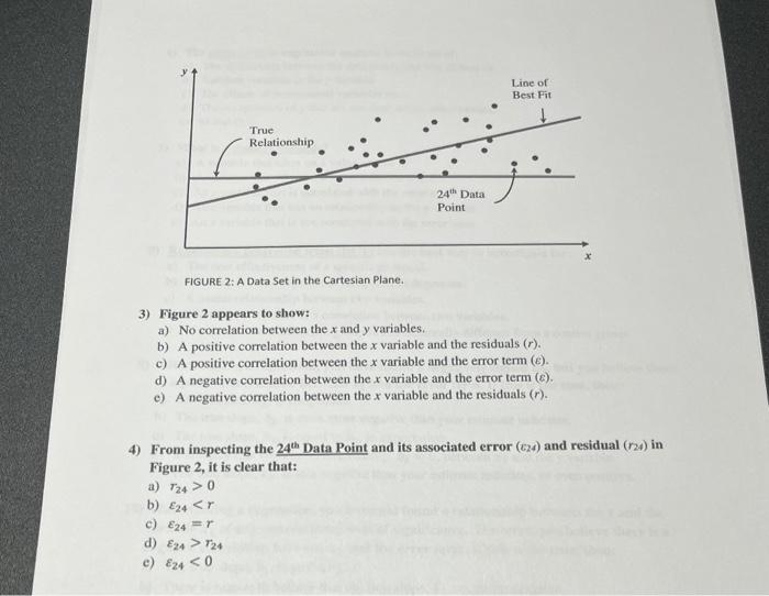 Solved Line of Best Fit Truc Relationship 24h Data Point | Chegg.com