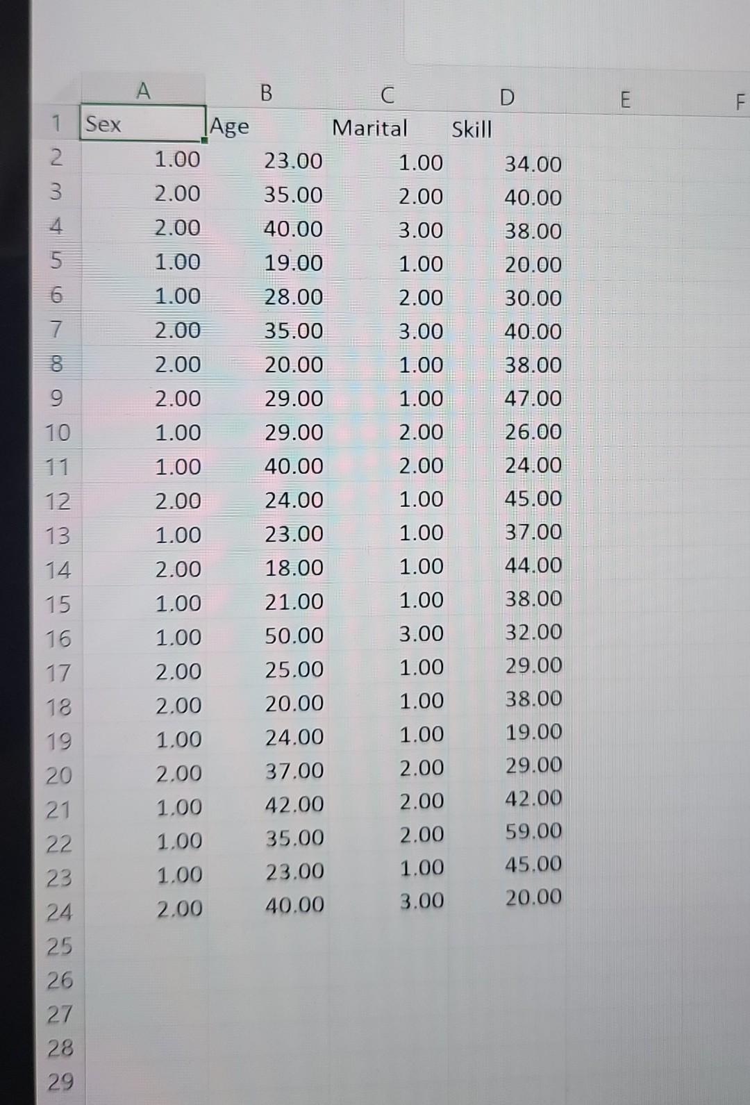 Solved using excel data entitled Dataset your hypothesis is | Chegg.com