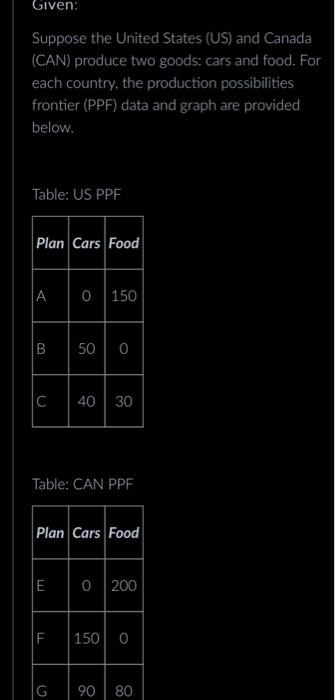 Solved Graph Us And Can Ppf Question Suppose Each Country 5221