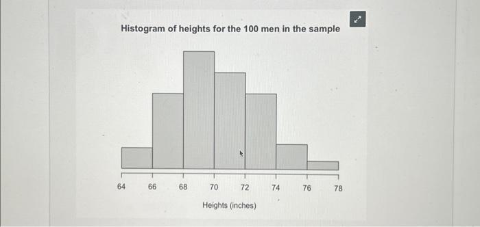 Solved Histogram of heights for the 100 men in the | Chegg.com