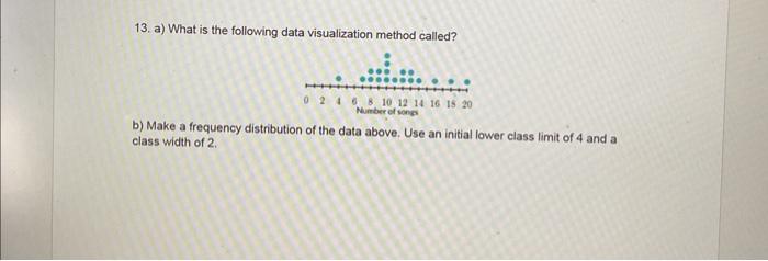 Solved 13 A What Is The Following Data Visualization