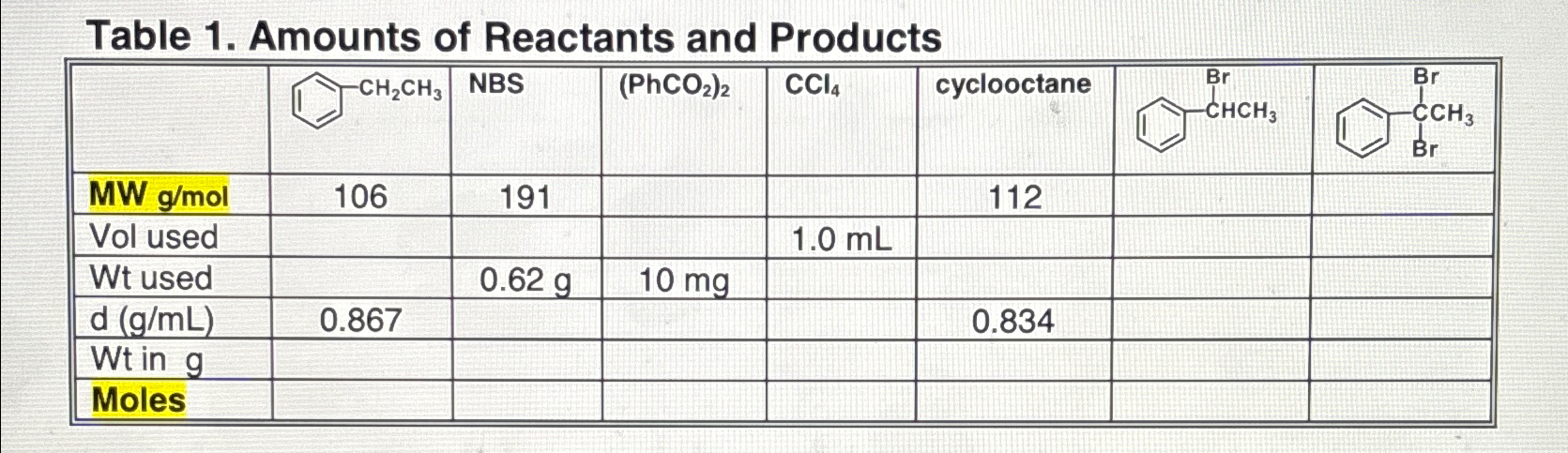 Table 1. ﻿Amounts of Reactants and | Chegg.com
