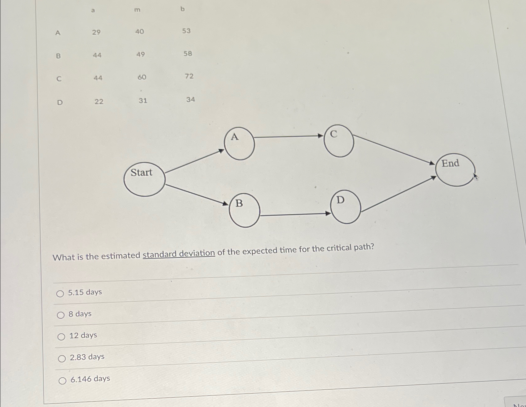 Solved What is the estimated standard deviation of the | Chegg.com