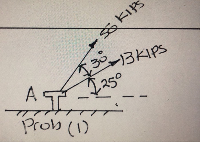 Solved Using the laws of signs and cosigns, determine the | Chegg.com