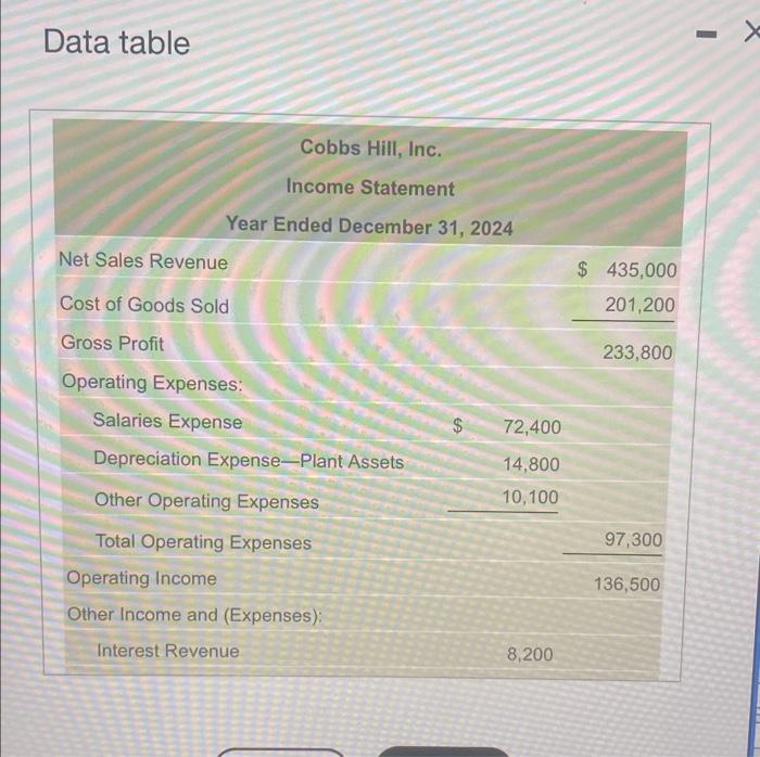 Solved Data table Data table Data table Data | Chegg.com