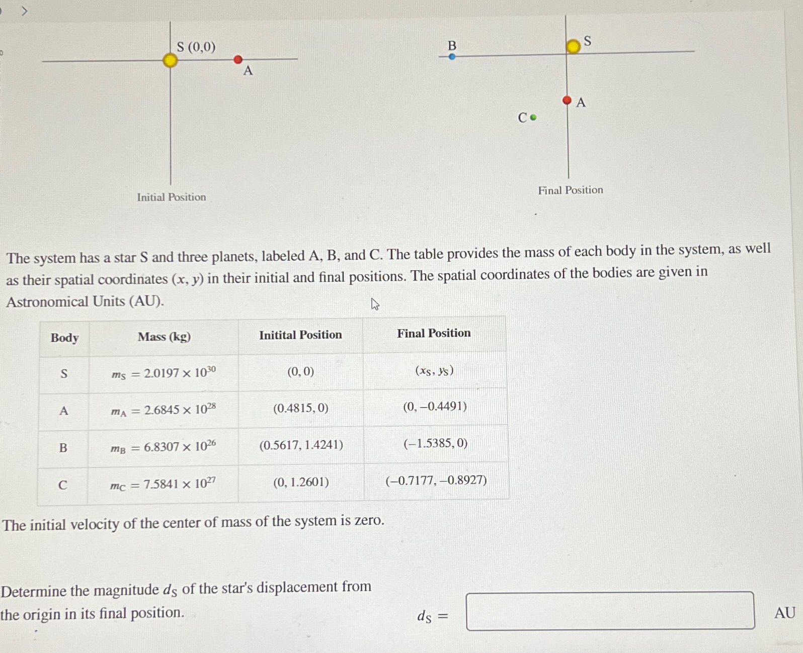 Solved The system has a star S and three planets, labeled A, | Chegg.com