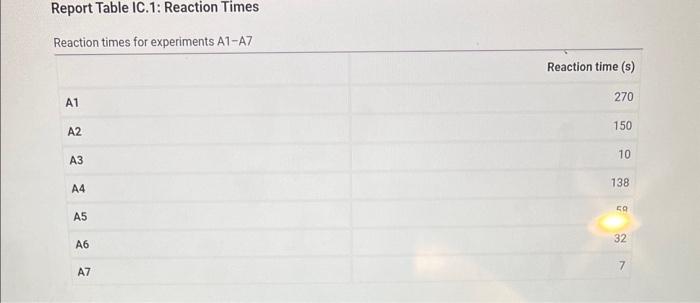 Temperature of reagents at room temperature: | Chegg.com